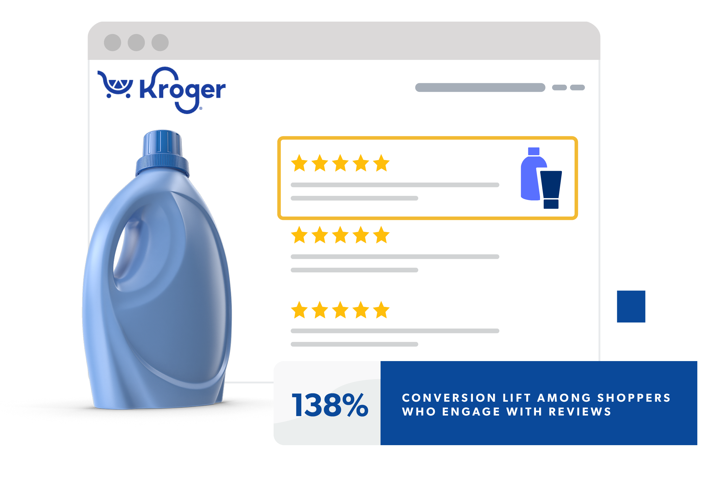 Optimize your ratings and reviews strategy on Kroger sites | Bazaarvoice